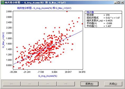 数据相关性分析 如何进行两列数据的相关性分析