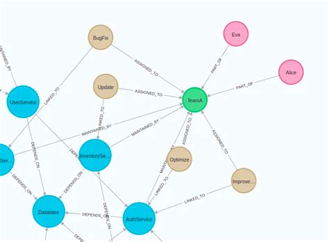 Using A Knowledge Graph To Implement A Devops Rag Application