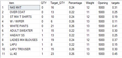 Display All Item From Itemmaster Table Microsoft Qanda