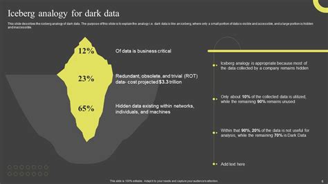 Dark Data And Its Utilization Powerpoint Presentation Slides Ppt Slide
