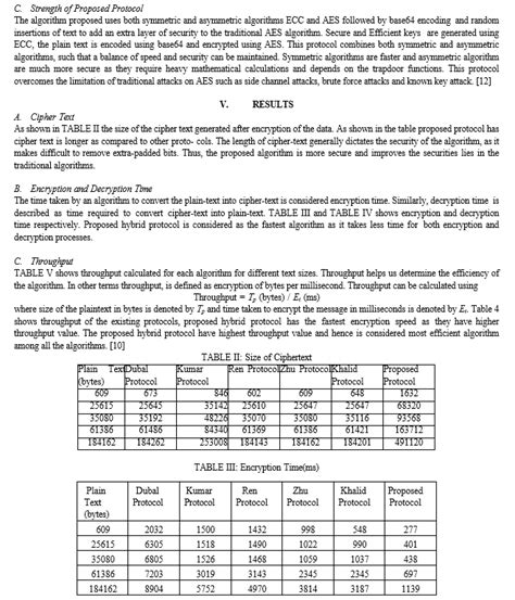 Design Of A Hybrid Security Protocol Based On Cryptographic Algorithms