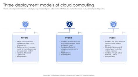 Deployment Models Of Cloud Computing Powerpoint Presentation And Slides