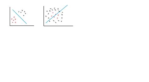 logistic regression log odds linearity assumption r learnmachinelearning