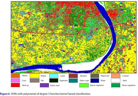 【论文阅读】a Statistical Significance Of Differences In Classification Accuracy Of Crop Types Using