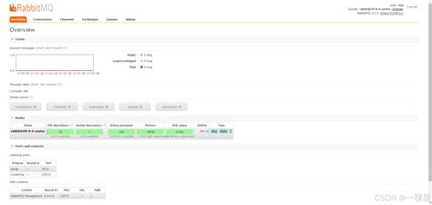 Centos安装rabbitmq Csdn博客 Centos安装rabbitmq Csdn博客