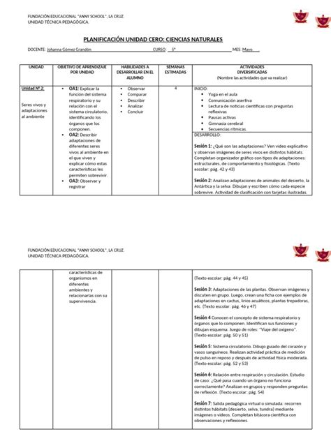 Planificación Ciencias Naturales 5to Mayo 2025 Pdf Aprendizaje