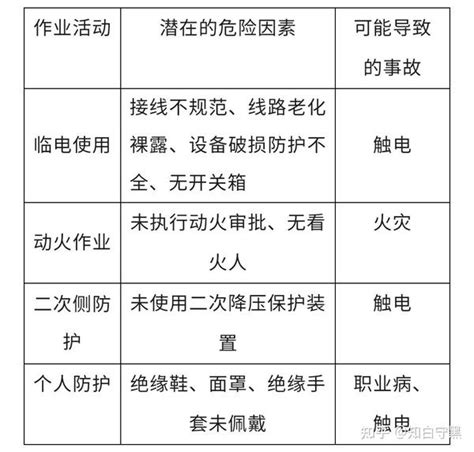电焊气割安全技术交底 知乎