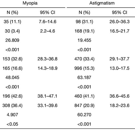 Comparison Of The Prevalence Of Refractive Error Between Han And Li In