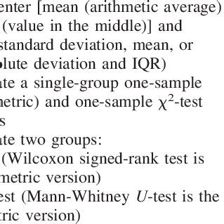 Common Statistical Tests Test Description Assumptions Download Table