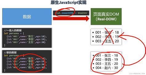 vue简介、初始vue、模板语法、数据绑定、el和data的两种写法、理解mvvm、object defineproperty 方法、理解数据代理、vue中的数据代理——vue vue字段