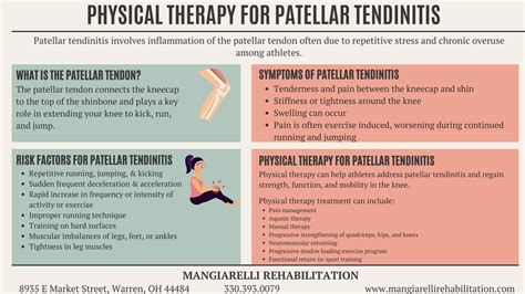 Patellar Tendonitis Exercises