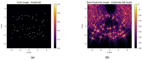 Sidelobe Suppression Techniques For Near Field Multistatic Sar