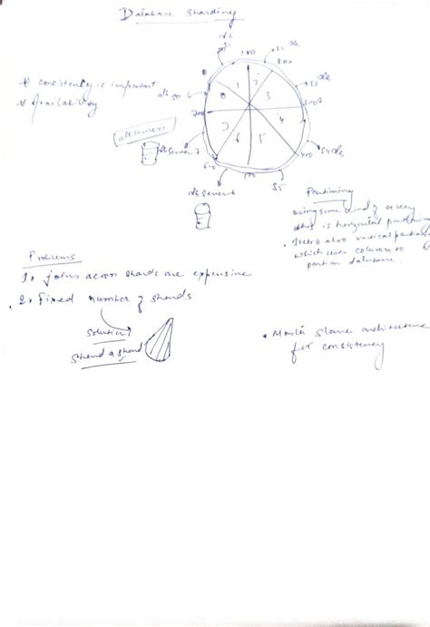 Harsh Tiwari On Linkedin 100daysofcode Monoliths Microservices
