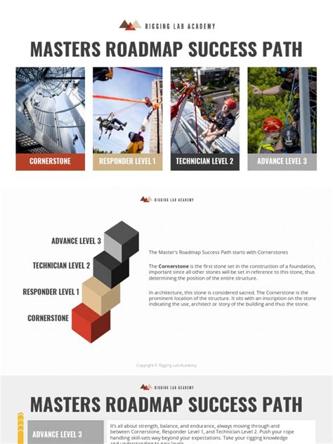 masters roadmap success path 2020 rigging lab academy pdf thought