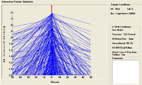 Electron Flight Simulator Monte Carlo Simulation Using Of The Electron Download Scientific