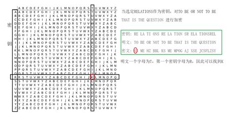 维吉尼亚密码加密和解密pythoncsdn维吉尼亚密码——加密 Csdn博客