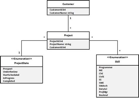 Aspnet Core Razor Pages Using Entityframework Core With Enums As