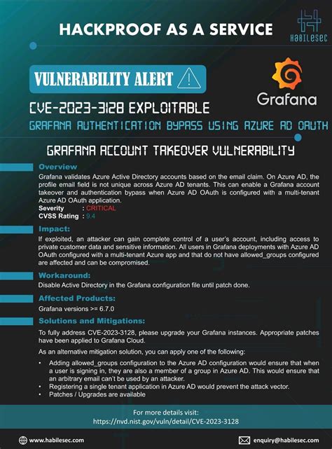 habilesec india private limited on linkedin grafana vulnerability cve cybersecurity