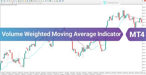 Volume Weighted Moving Average Vwma Indicator For Mt4