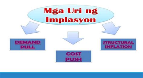 Implasyon Demo Ppt