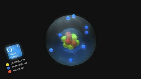 Oxygen Atom With Element S Symbol Number Mass And Element Type Color By OneO2 Footage With