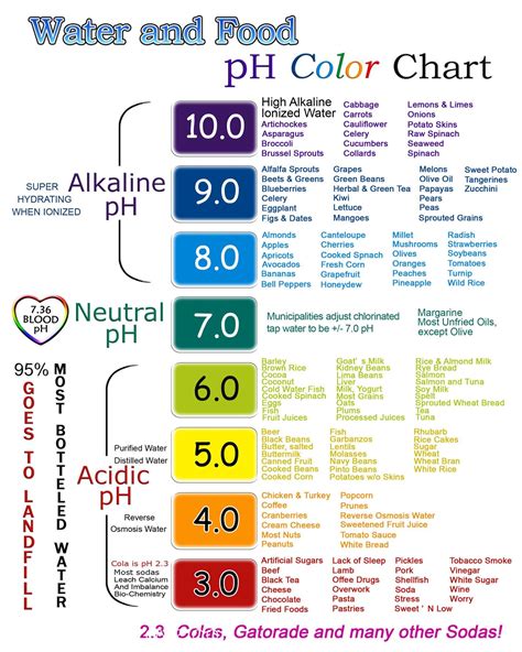 Color Chart For Ph Levels The Ph Scale Universal Indicator P