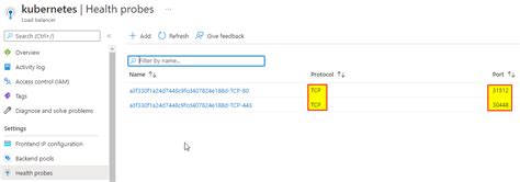 Incorrect Path For Nginx Ingress Health Probes Issue Azure AKS GitHub