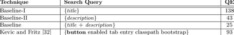 Example Queries From The Bug Report Of Table 1 Download Scientific Diagram