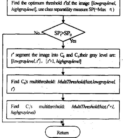 Figure 2 From Approach Of Automatic Multithreshold Image Segmentation
