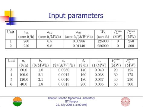 Ppt Multi Objective Dynamic Optimization Using Evolutionary Algorithms Powerpoint Presentation