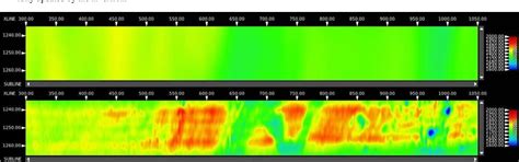 Figure 1 From Full Waveform Inversion In A Shallow Water Environment A North Sea 3d Towed