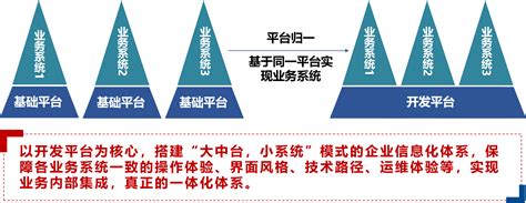 企业为什么要实施信息化体系建设 知乎