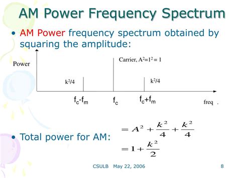 Ppt Amplitude Modulation Powerpoint Presentation Free Download Id 1199472
