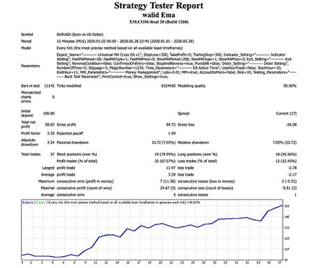 Ema Cross Ea Page 2 Forex Factory