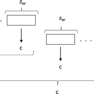 D Dataset A Original Dataset B Clustering Result Download Scientific Diagram