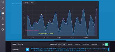 如何使用InfluxQL函数中的预测函数Predictors 时间序列数据库 TSDB 阿里云帮助中心