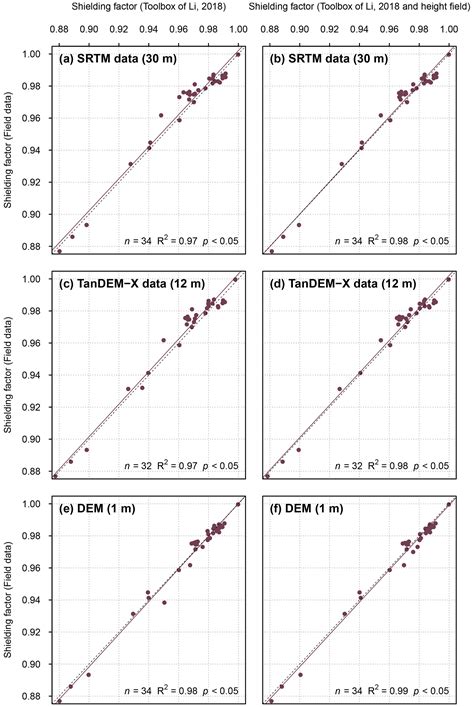 Gchron Technical Note Evaluating A Geographical Information System