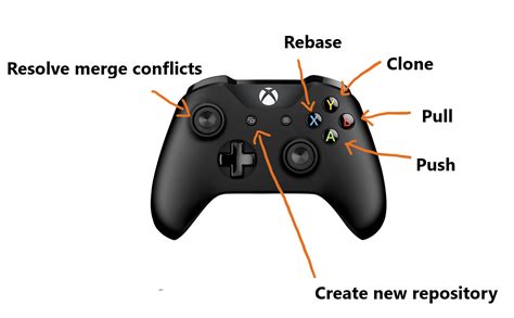 Microsoft Announces Github For Xbox R Programmerhumor