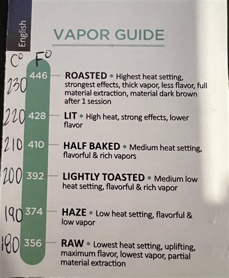 Vaping Temp Guide R Craftymighty