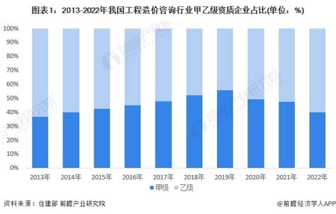 2024年中国工程造价咨询行业从业人员现状及发展趋势分析 未来从业人员专业素养不断提升【组图】工程造价咨询统计公报新浪财经新浪网