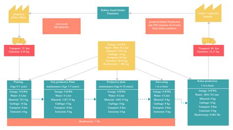 9 Process Improvement Methodologies To Streamline Your Business