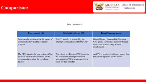Modes Of Data Puter Architecture Pptx