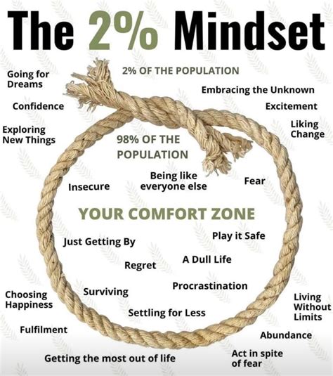 Amr Amer On Linkedin The 2 Mindset