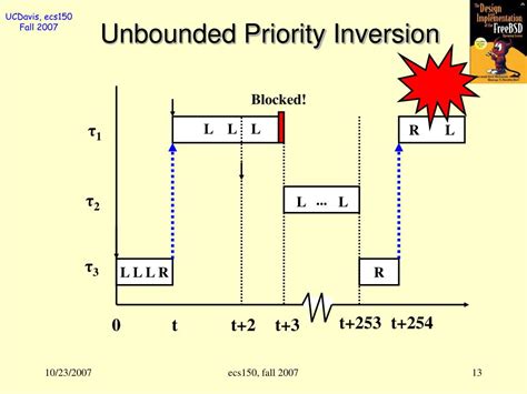 Ppt Ecs150 Fall 2007 Operating System 3 Priority Inversion A