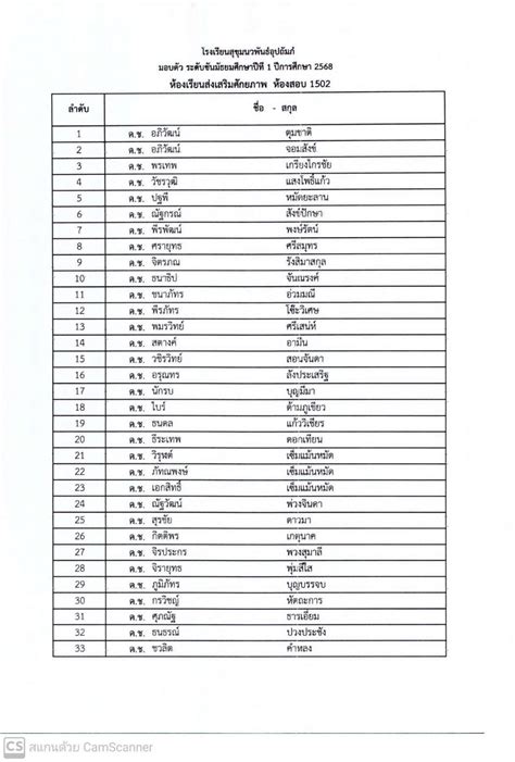 โรงเรียนสุขุมนวพันธ์อุป โรงเรียนสุขุมนวพันธ์อุปถัมภ์ ส อ