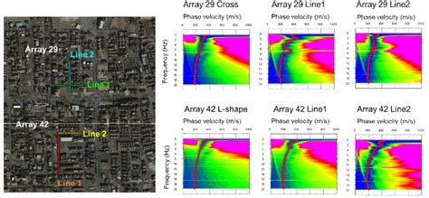 Locations Of The Cross Shaped Array Array 29 And L Shaped Array