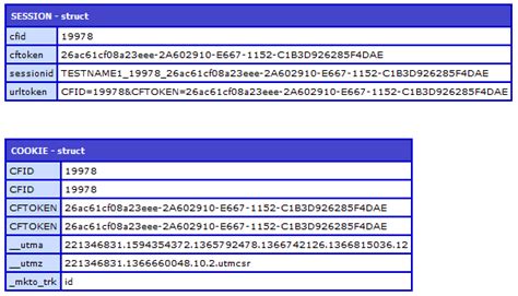 Cookies Losing Session In Coldfusion Stack Overflow