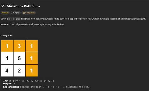 Dynamic Programming Part 1 Questions Covered In This Blog By