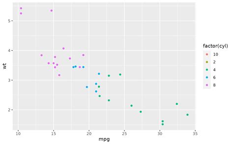 R ggplot expand limits 使用数据扩大绘图限制 纯净天空