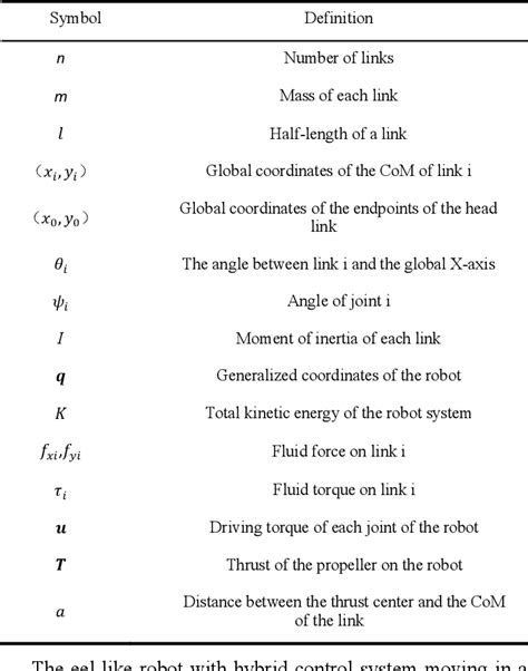 Table I From Modeling And Simulation Of An Eel Like Robot With Hybrid